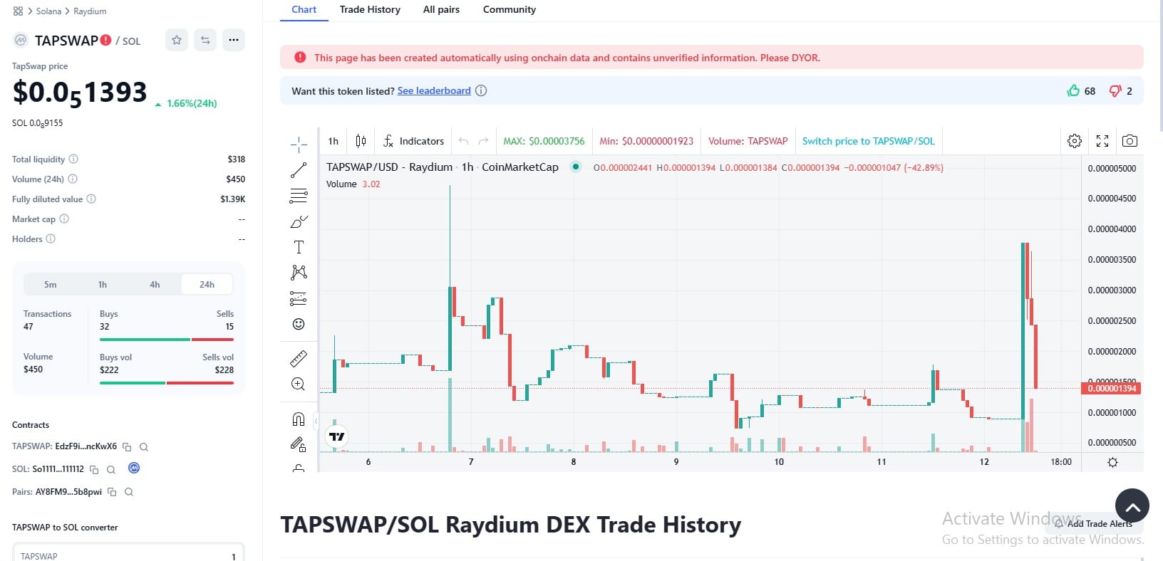 Hamster kombat vs Tapswap: Dawn Of No-1 Crypto Gaming