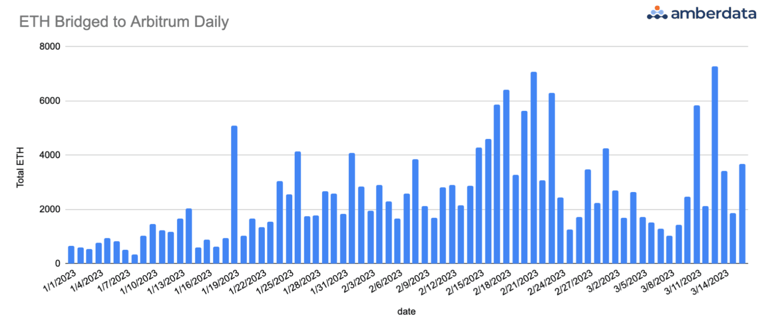 Onchain Airdrop and Onchain Withdrawal: A Complete Guide