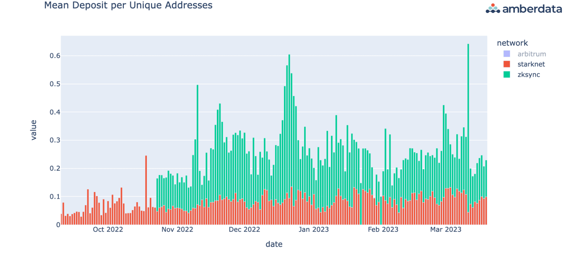 Onchain Airdrop and Onchain Withdrawal: A Complete Guide