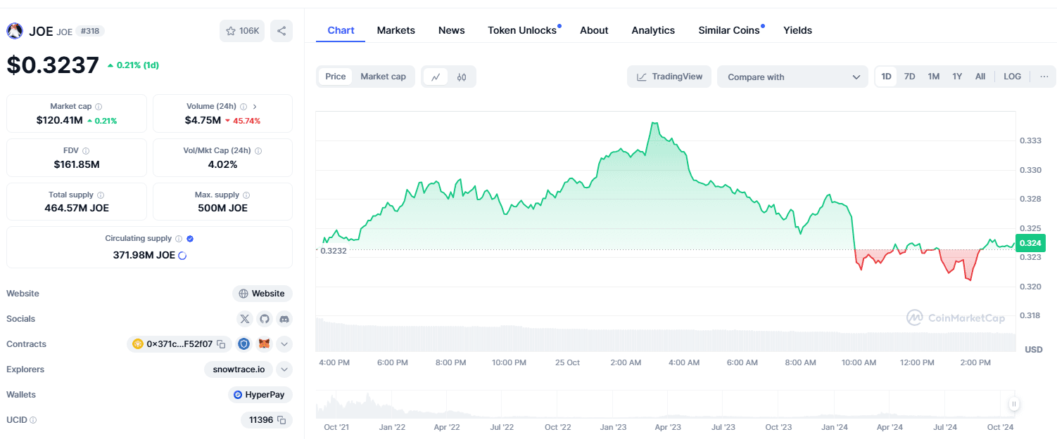 Top 5 Memecoins Set to Explode Bull Run 2025 100x Gain Await