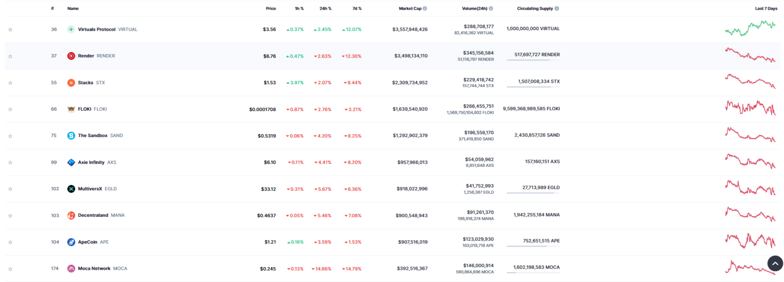 Top 10 Metaverse Tokens for 2025: Don’t Miss Out!